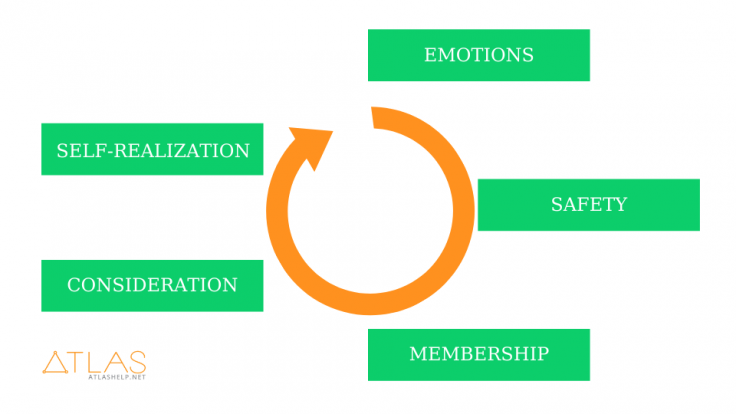 Self-confidence is the fuel for your actions! - Hilio - Hilio [ATLAS]